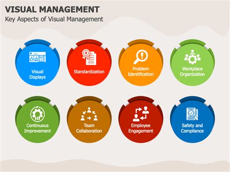 Visual Management Powerpoint And Google Slides Template Ppt Slides