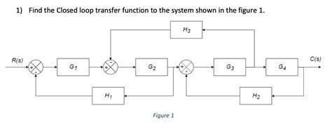 Solved 1 ﻿find The Closed Loop Transfer Function To The