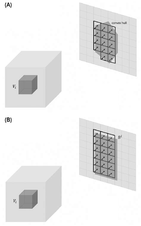 Figure From A Fully GPU Based Ray Driven Backprojector Via A Ray Culling Scheme With Voxel