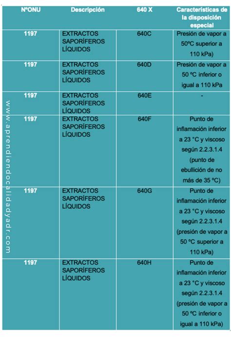 Clasificación De Las Mercancías Peligrosas Clase 3 Calidad Y Adr