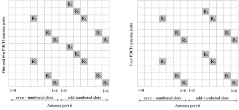 Mapping Of Positioning Reference Signals Normal Cyclic Prefix [4] Download Scientific Diagram