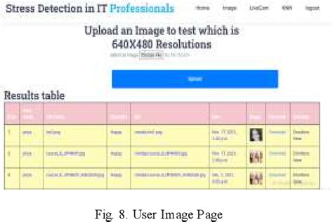 Figure 1 From Detection Of Stress In It Employees Using Machine Learning Technique Semantic