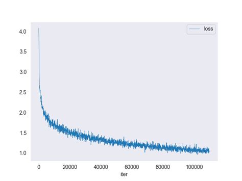 Low Miou On Ade20k With Segformer B0 · Issue 1569 · Open Mmlab