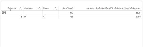 Set Analysis To Ignore Filter Pane Page 2 Qlik Community 2136226