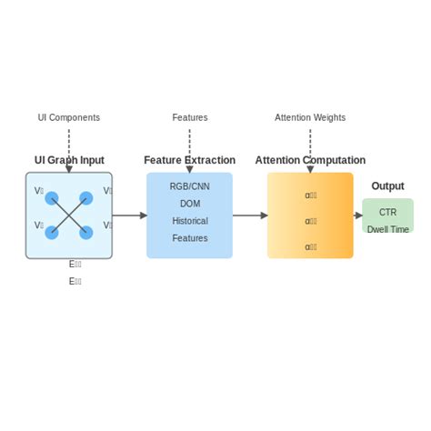 neural models that suggest ui design improvements ai tutorial next
