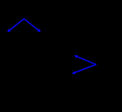 example network model with nodes and edges download scientific diagram