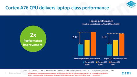 Arm Delivers On Cortex A76 Promises What It Means For 2019 Devices