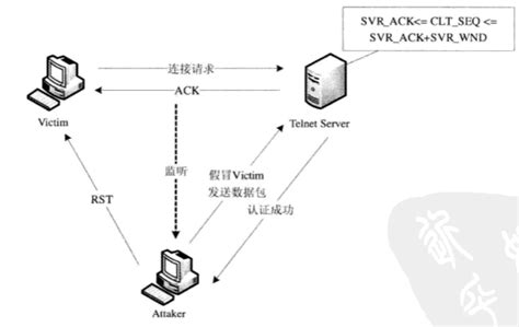 20211906 2021 2022 2 《网络攻防实践》第四周作业 itumes 博客园