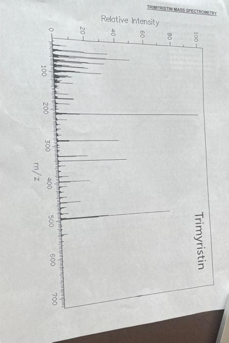 Solved Trimyristin Structure Trimyristin Is A Large