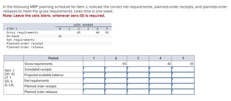 Solved In The Following Mrp Planning Schedule For Item J Chegg