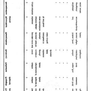 The Various Ecosystem Functions Which Should Operate In Forests And Download Scientific Diagram