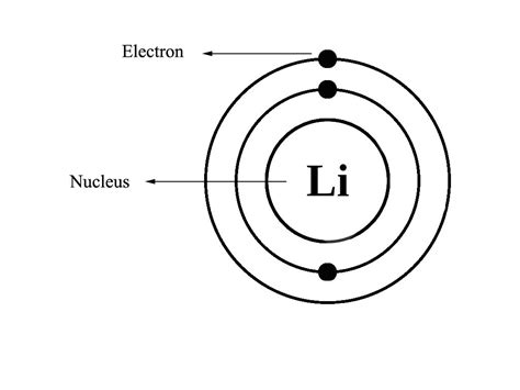 Electron Configuration For Lithium