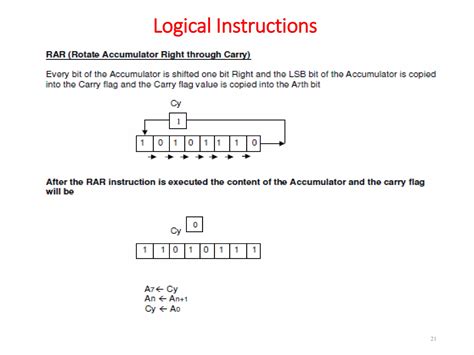 8085 Instruction Set And Programming Ppt