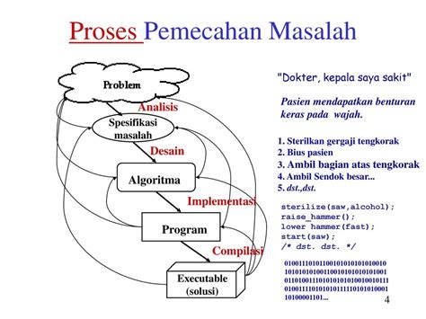 Cse1301 Computer Programming Lecture 3 Components Of An Algorithm