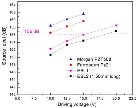 Sensors Special Issue Ultra Small Sensor Systems And Components