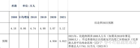数据分析日本、香港新冠死亡数据 知乎