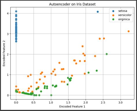 Feature Selection Techniques In Machine Learning