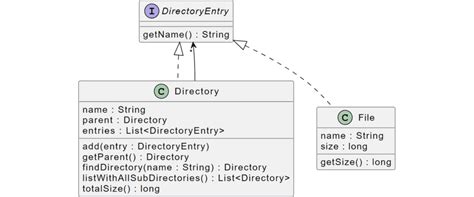 Advent Of Code 2022 Object Oriented Solutions In Java