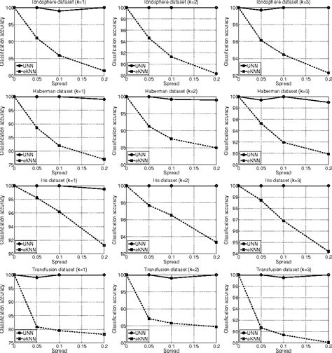 Uncertain Nearest Neighbor Classification