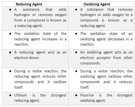 Solved Using The Data Given Below Find Out The Strongest Reducing A