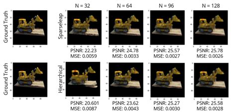 github kelebrimbor97 improving neural radiance field inference by