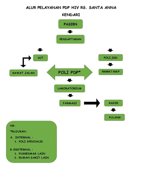 Alur Pelayanan Pdp Rs Santa Anna Pdf
