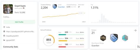 Gopal Gupta On Linkedin Leetcodeguardian Coding 22 Comments