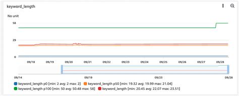 Tracking Obsidian Metadata In Time Series Database A Feedback Loop