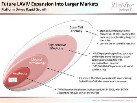 Fibrocell Science Investor Presentation August2012 Ppt