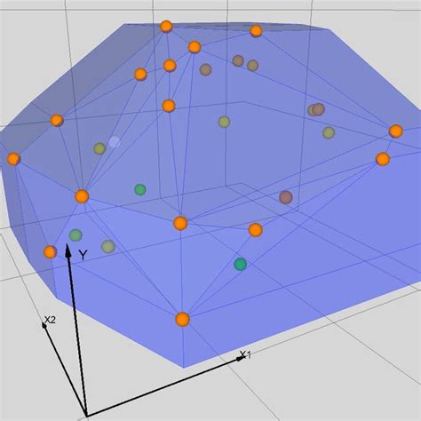 Production Possibility Set In The Dea Approach Download Scientific Diagram