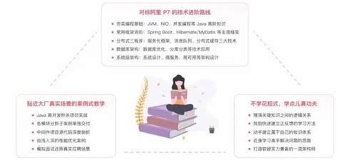 極客java進階訓練營 單車欲問邊，屬國過居延