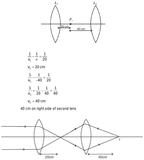 Q 9 10 Two Convex Lenses Of Focal Length 20 Cm Each Areplaced Coaxially