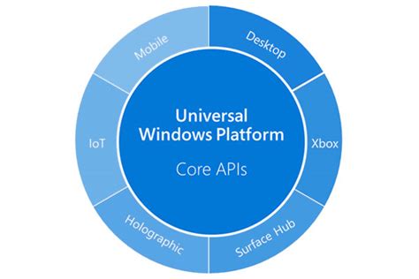 Microsoft Is Wooing Android And Ios Developers With Great Tools But