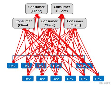 Opcua Aggregation Server Opc Ua Server Csdn