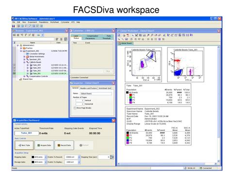 Ppt Introduction To The Lsr Ii And Facsdiva 6 0 Software Powerpoint