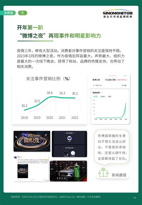 重磅发布 新生代《2023年度中国消费市场与媒介趋势白皮书》 新生代市场监测机构