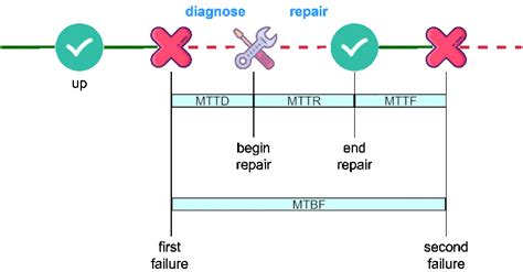 What Is High Availability Mahesh Ramichetty Posted On The Topic
