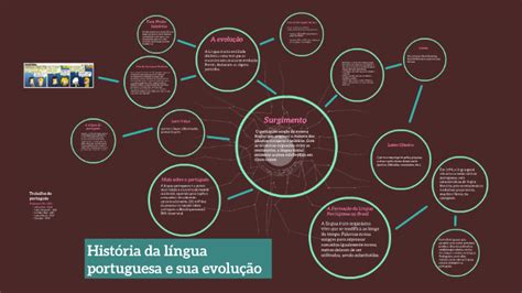Evolução da língua portuguesa by Julia Aires on Prezi