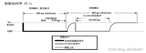 P32stm32ds18b20温度传感器代码学习stm32中ds18b20受中断 Csdn博客