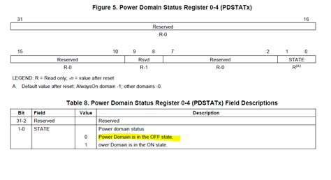 C6457 Srio Psc Not Working To Get Power Enabled What Could Be Causes