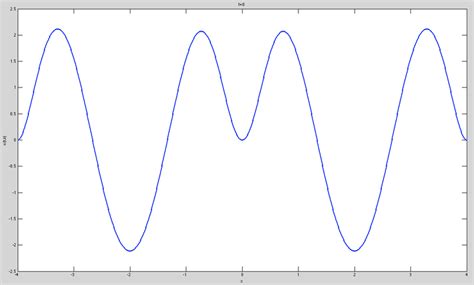 Nonlocal Burgers Minus Case Initial Condition Download Scientific Diagram