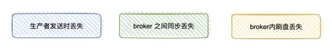 Kafka 如何保证不重复消费又不丢失数据？ 知乎