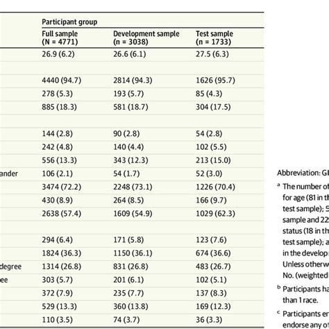 contains threshold dependent performance metrics of the core predictor download scientific