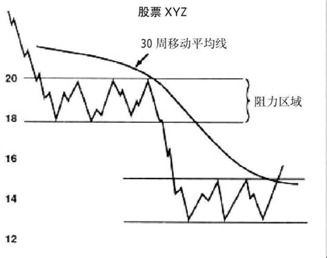 顶级大师温斯坦操盘手法：避开市场开盘，有人总是在等笨蛋到来 知乎