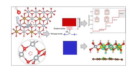 Defect Engineering Of Oxygen Vacancies In Ultrathin Nife Layered Double Hydroxides Insights