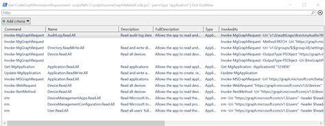 How To Get All Graph Api Permissions Required To Run Selected Code