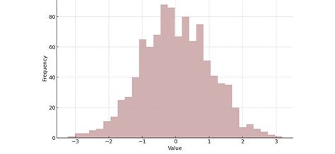 Histograms The Ultimate Guide