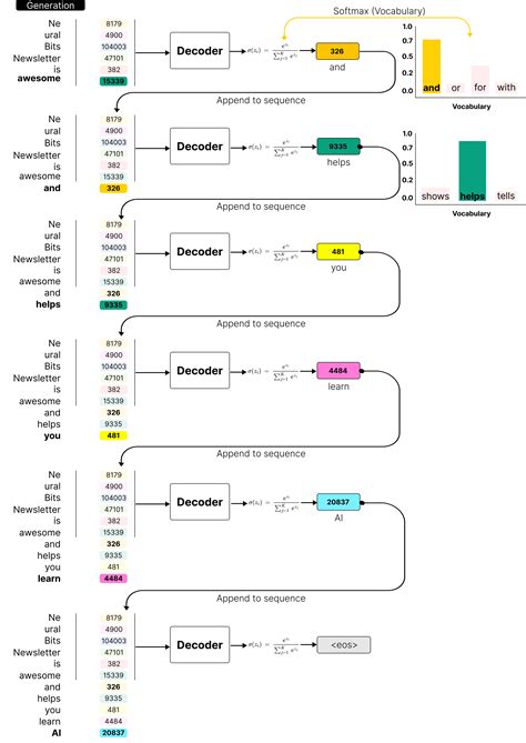 understanding llm inference by alex razvant neural bits