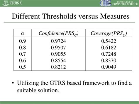 Ppt Multiple Criteria Decision Analysis With Game Theoretic Rough