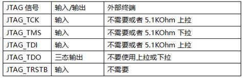 Hpm6700系列硬件设计指南 知乎